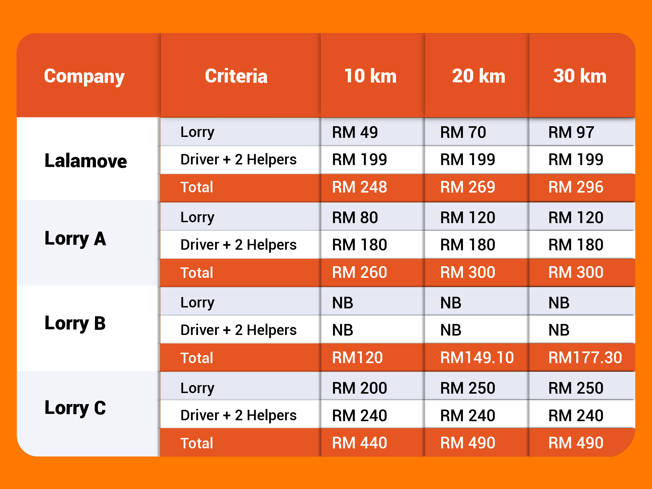 Which House Moving Service Is The Cheapest In Klang Valley? | Lalamove