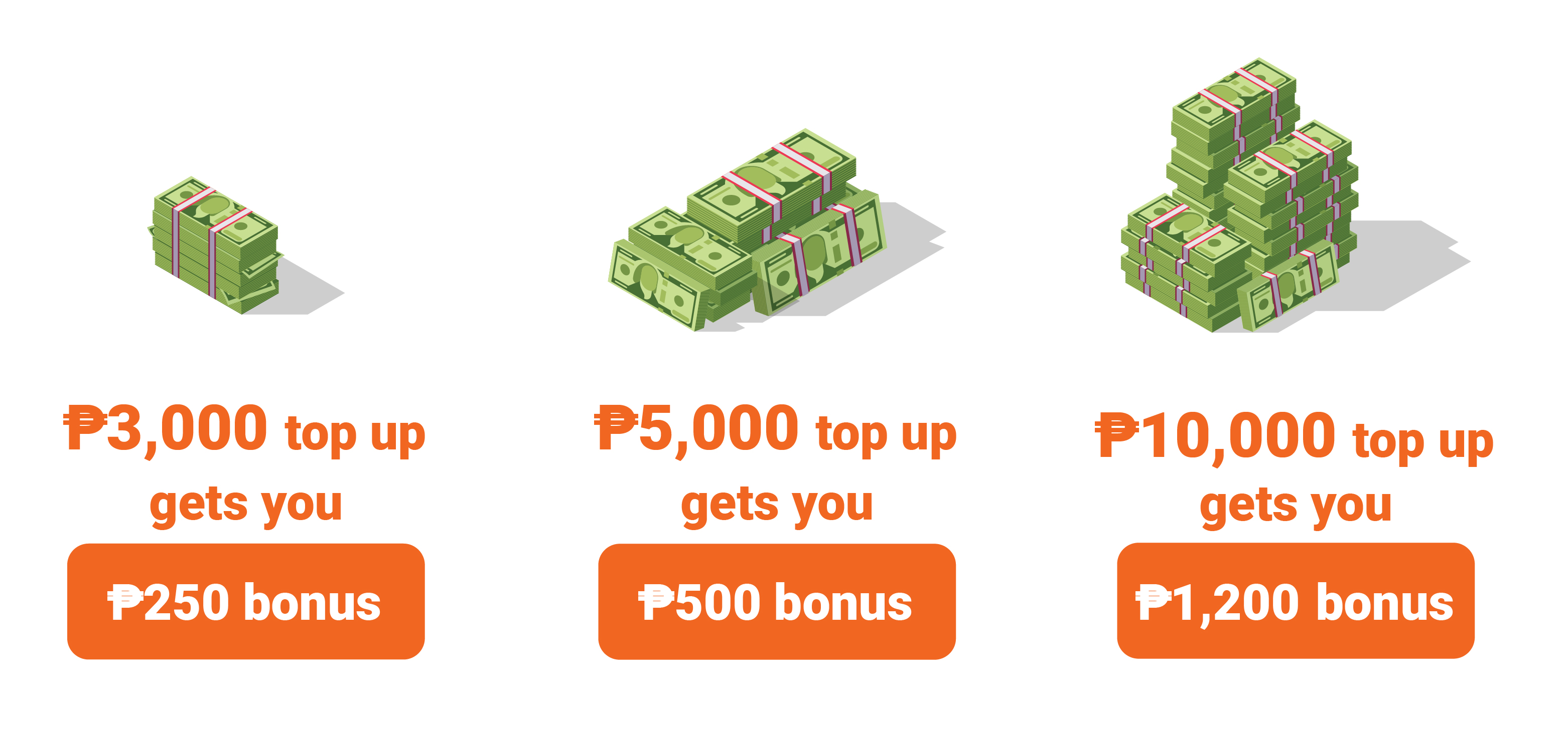 How to Sign Up for a Lalamove Business Account