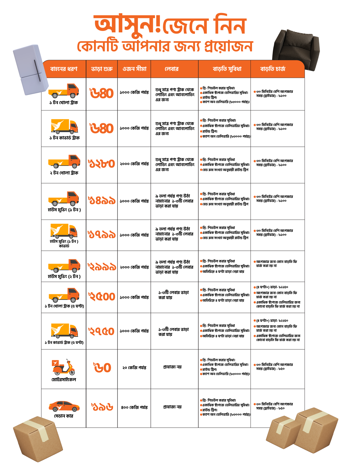 House Moving Packages