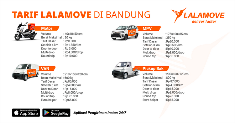 Lalamove Hadir di Kota Bandung dan Sekitarnya